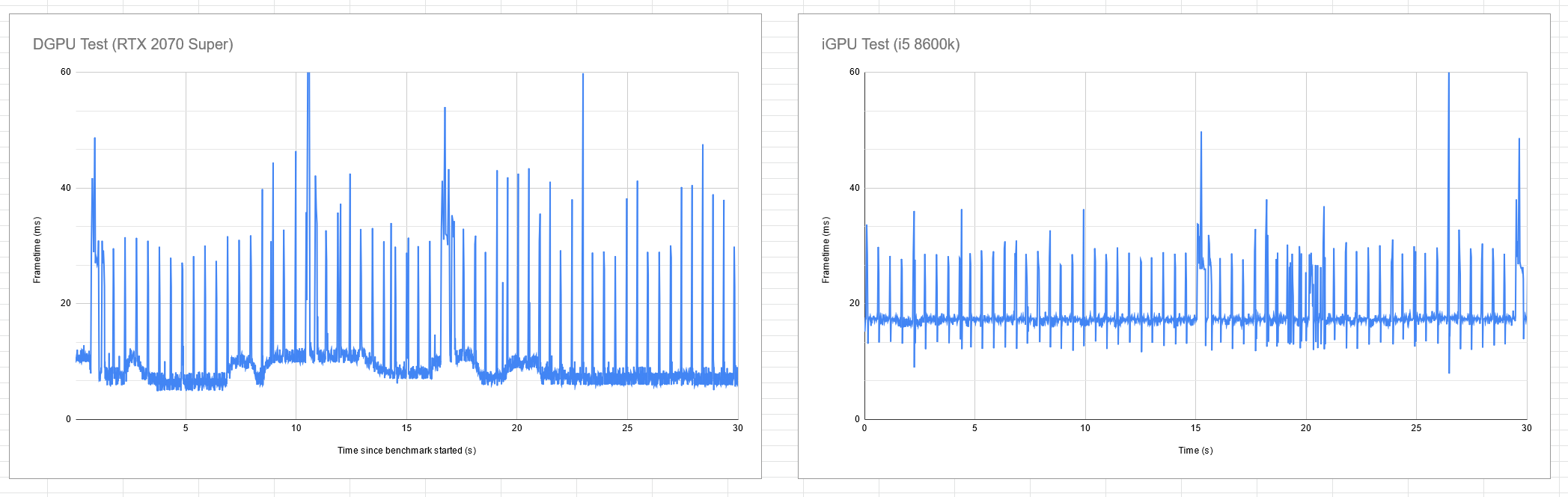 Continual Stuttering When Unpaused Despite Good Average FPS | Page 2 | Paradox Interactive Forums