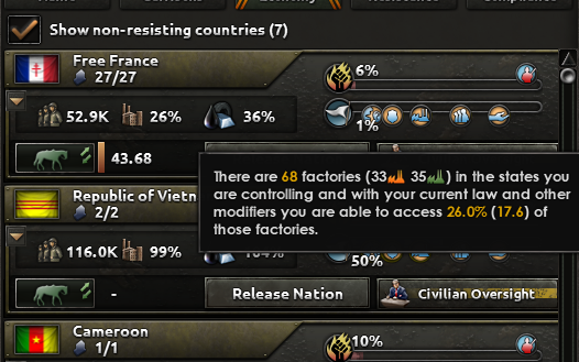 What does "civilian factories from occupation" mean? | Paradox ...