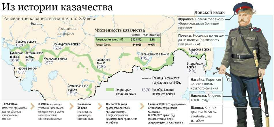 Adding the "Cossacks" population group to the game. | Paradox ...