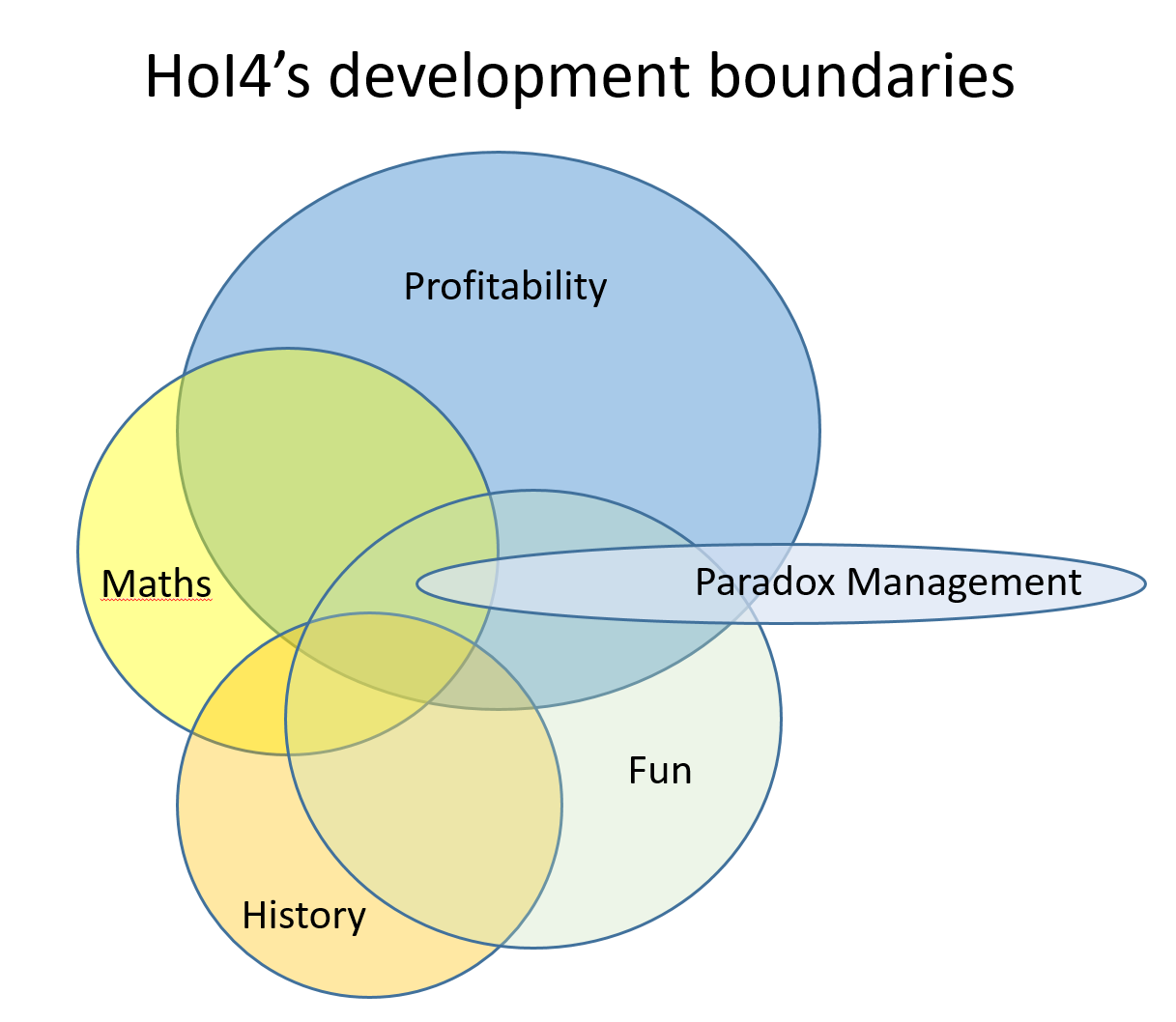 Boundaries that influence HoI4 Game development | Paradox Interactive Forums