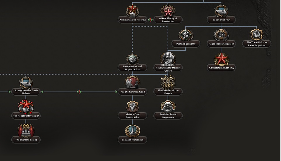 HoI4 Dev Diary - Soviet Union Exiles | Page 21 | Paradox Interactive Forums