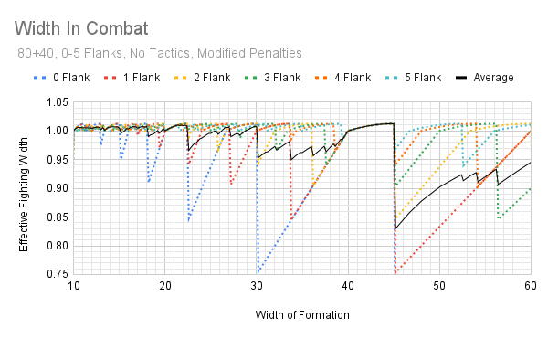 What is combat width? How Can we manipulate it to get what we want ...