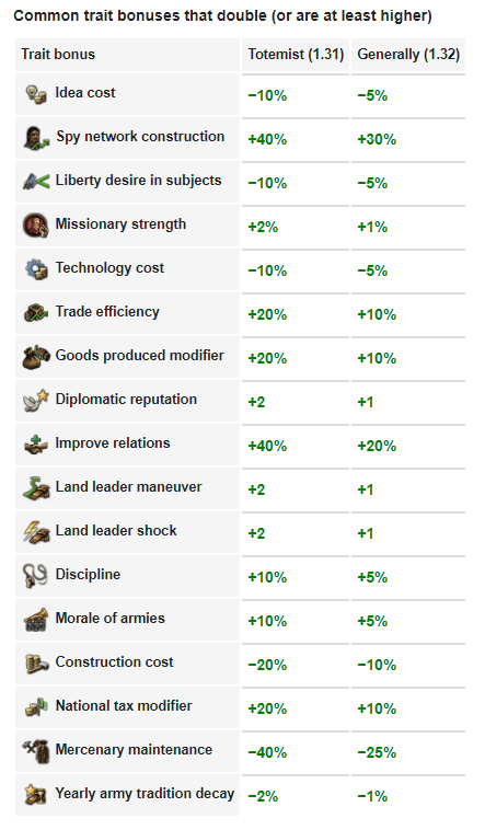 Custom nation with Totemism | Paradox Interactive Forums