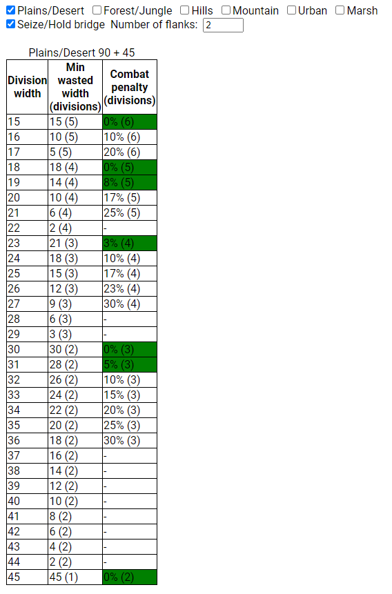 Combat width calculator app | Paradox Interactive Forums