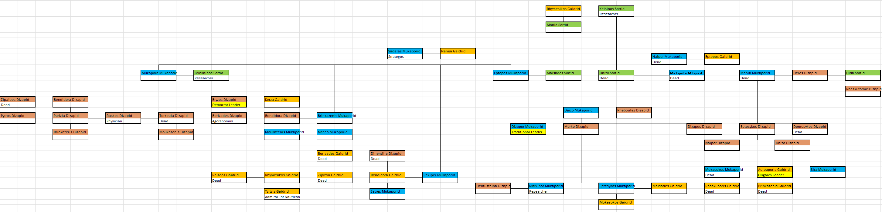 Can Imperator Rome make a family tree through mod? | Paradox ...