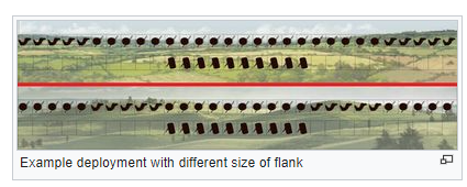 Improving Flanking Mechanism | Paradox Interactive Forums