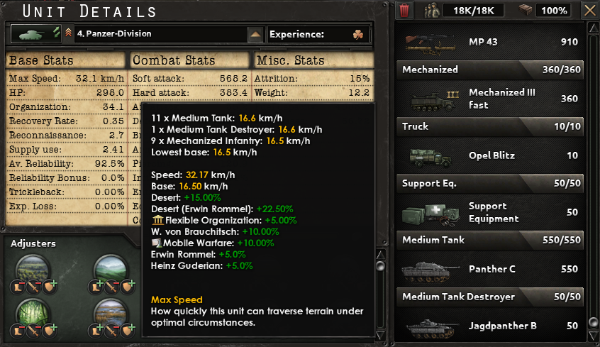 43.56 km/h - Fastest division in Hoi4 | Paradox Interactive Forums