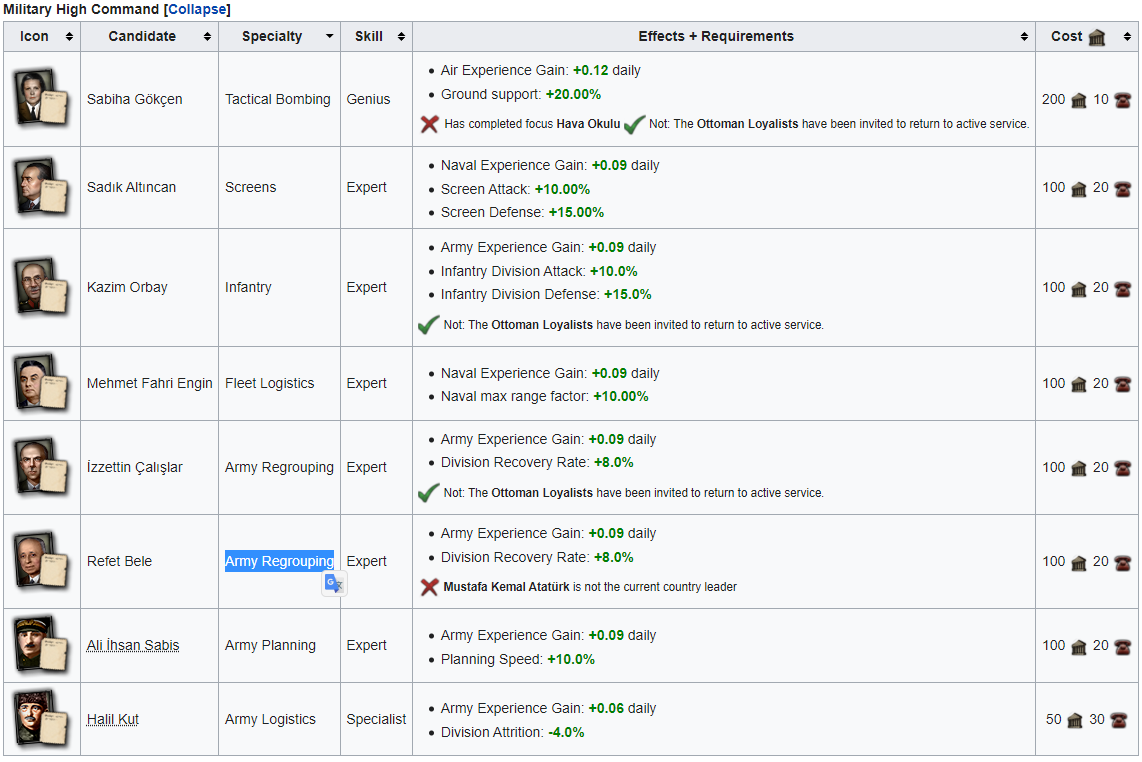 Confirmed - TURKEY BUGS | Paradox Interactive Forums