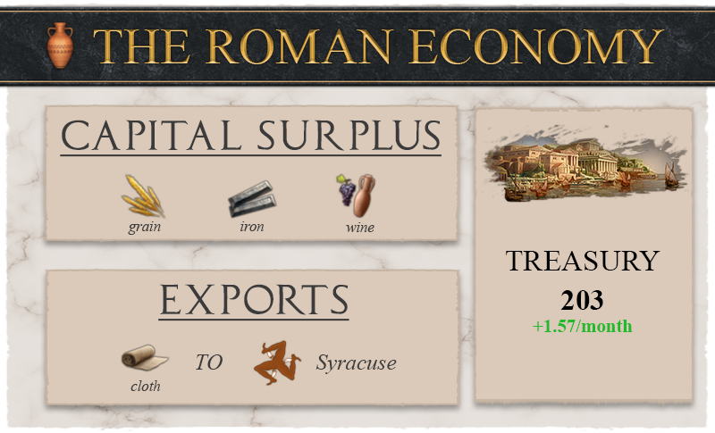 SPQR - The Senate and People of Rome | Paradox Interactive Forums