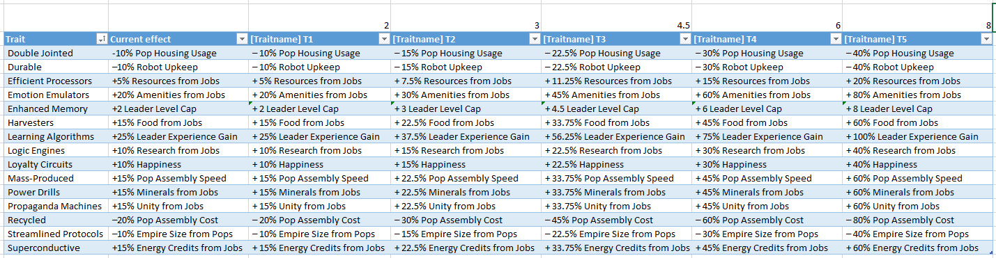 How would you change pop traits, if at all? | Paradox Interactive Forums