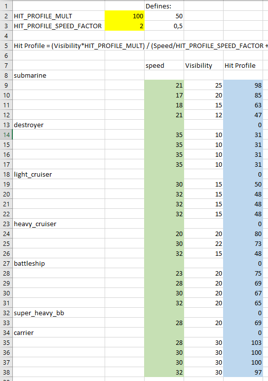 By Blood Alone - Naval Rebalance | Paradox Interactive Forums