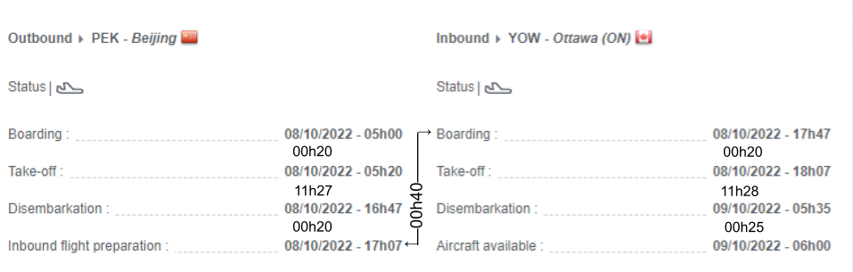 No Outbound Flight Preparation | Paradox Interactive Forums