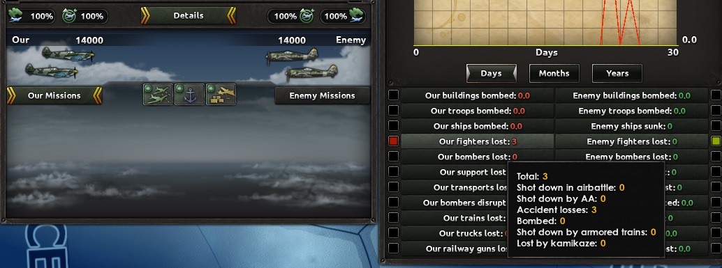 Air Battle Data Overflow BUG ? | Paradox Interactive Forums