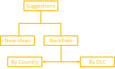 Please form a backfix/caretaker team | Paradox Interactive Forums
