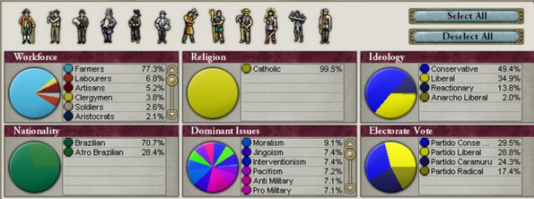 Treemaps vs Pie Charts | Paradox Interactive Forums