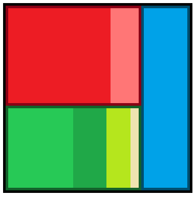 Treemaps vs Pie Charts | Page 2 | Paradox Interactive Forums