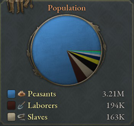 Treemaps vs Pie Charts | Page 3 | Paradox Interactive Forums