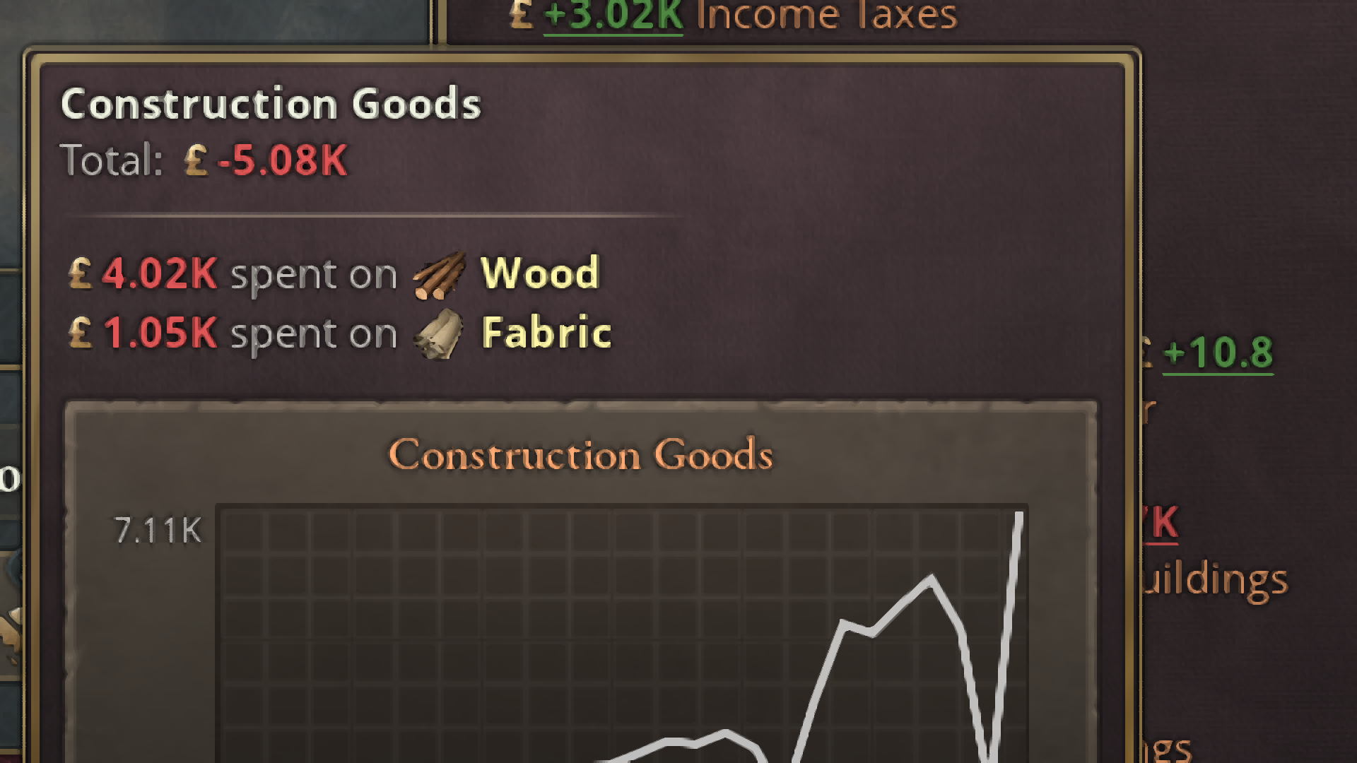 Weird movement in construction cost caused by wood, is normal ? | Paradox Interactive Forums
