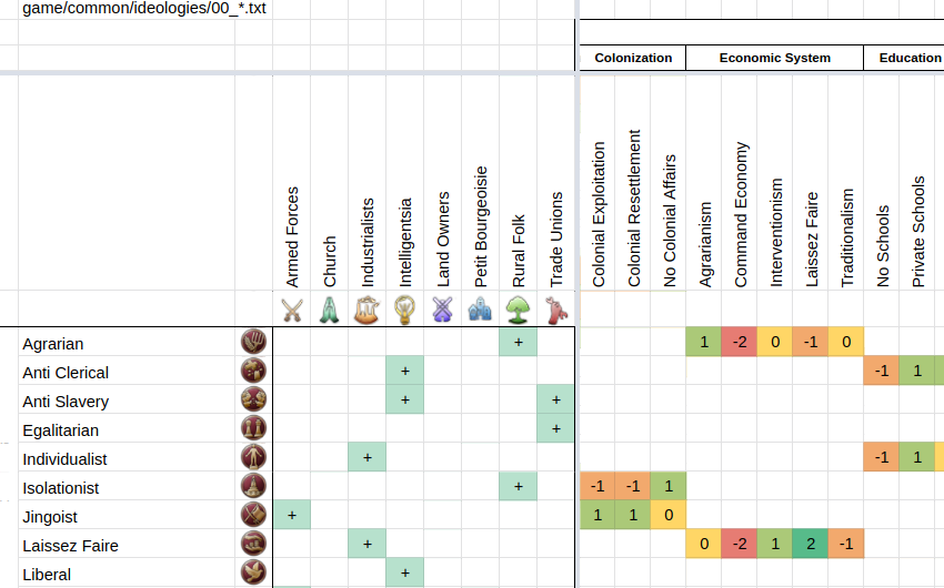 A little spreadsheet with Laws, IGs and Ideologies | Paradox Interactive Forums