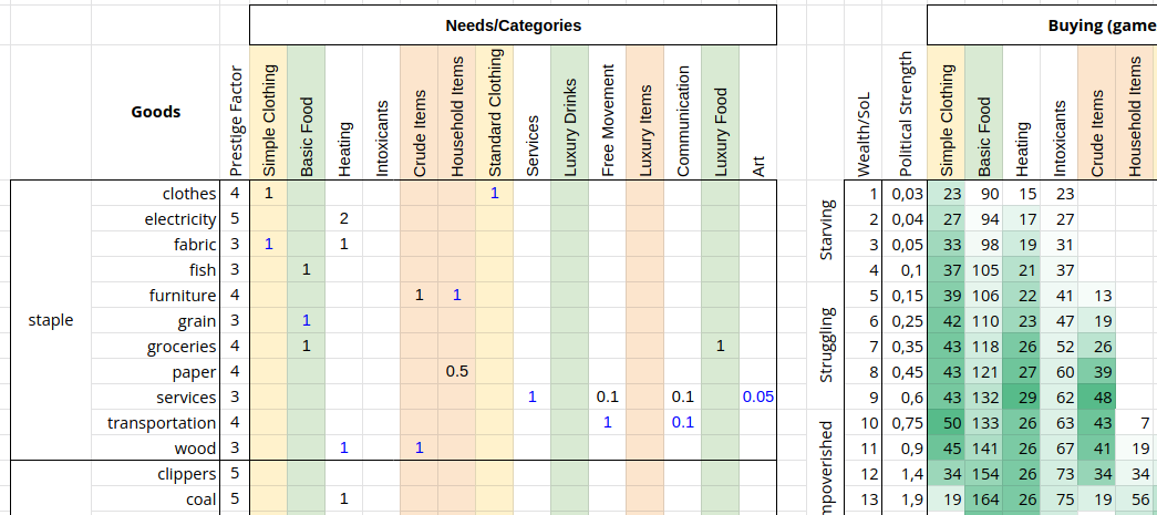 A little spreadsheet with Laws, IGs and Ideologies | Paradox ...