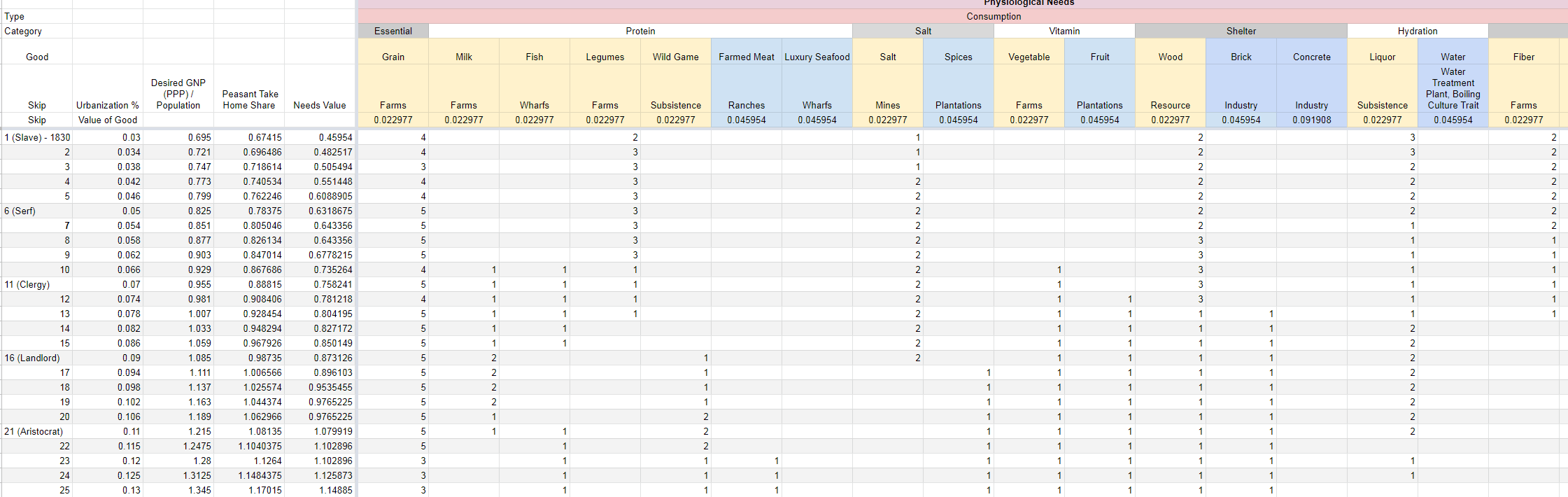 [Draft] Hierarchy of Needs - Economy Redesign | Paradox Interactive Forums