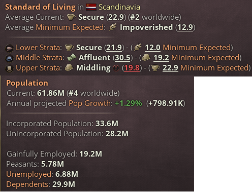 Is vic3 economy broken or am I? (Last part of my SoL saga) | Page 2 ...