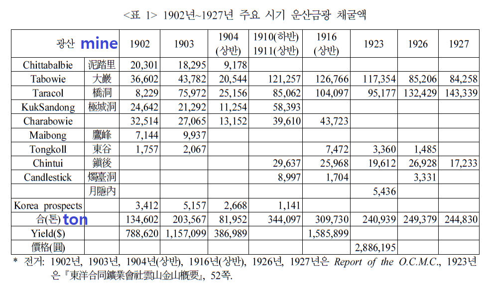 Few suggestion on Joseon (Korea): Population, Gold mine, and laws ...