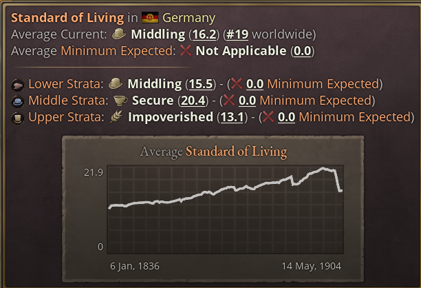 Is vic3 economy broken or am I? (Last part of my SoL saga) | Page 6 ...