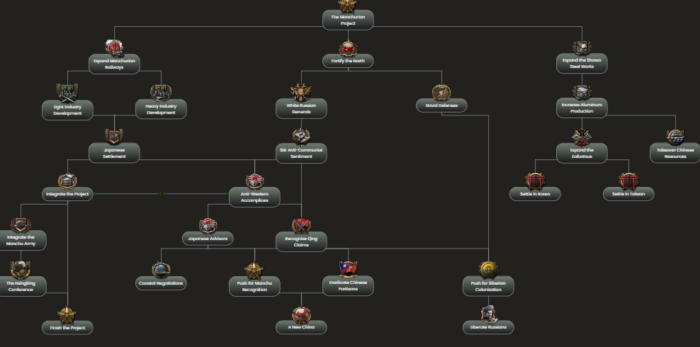 Japan Focus Tree Review in 2022 - What is missing/broken? | Paradox ...