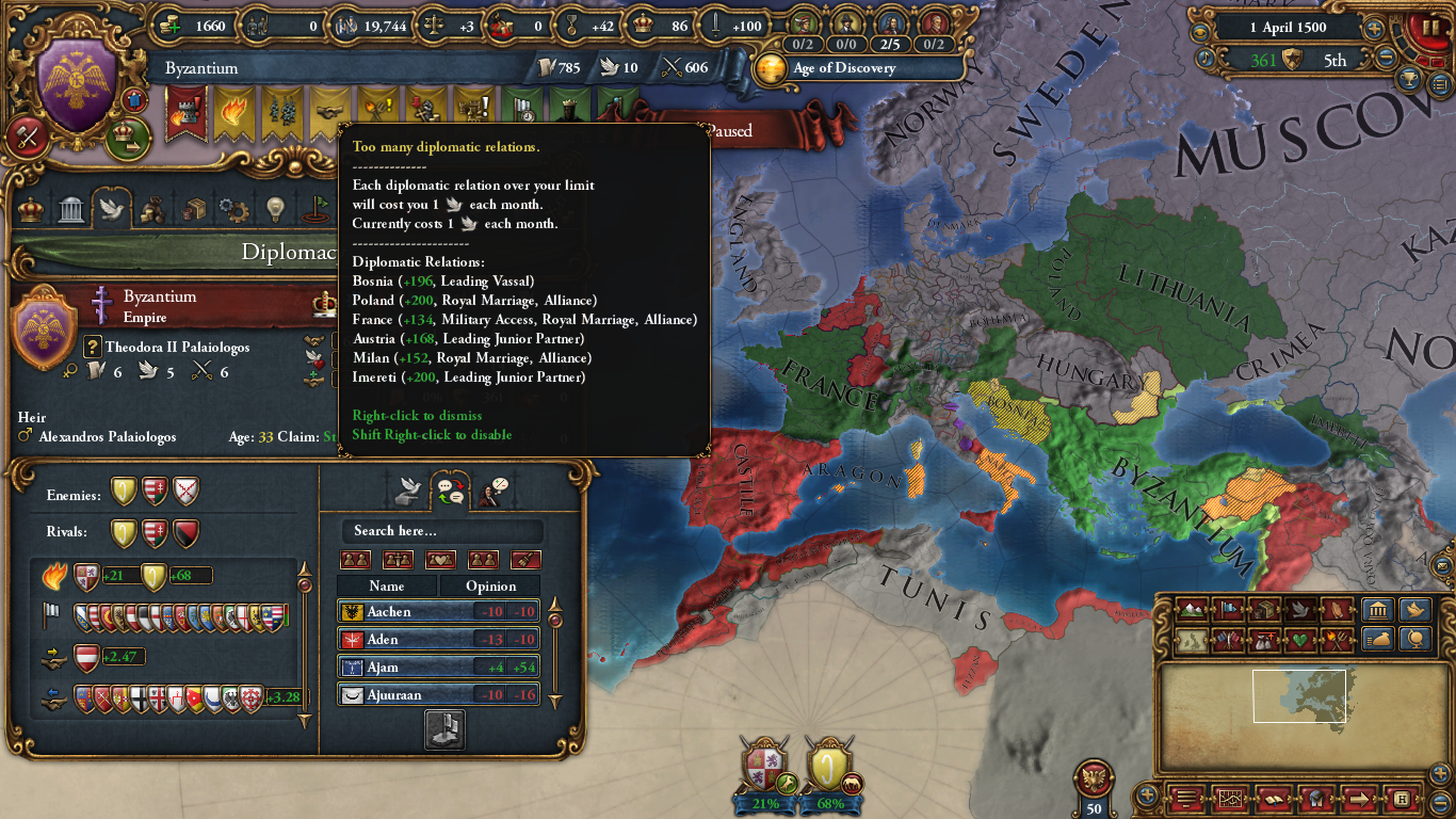 looking for advice on becoming HRE and revoking privelegia as outsider ...
