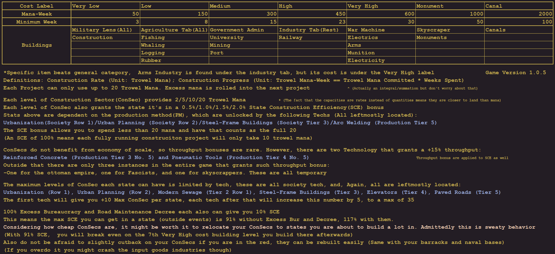 Trowel Mana and You, A brief guide on Victoria 3's construction mechanic | Paradox Interactive ...