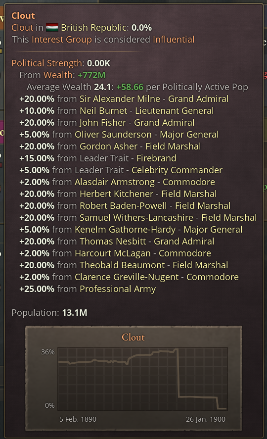 The Obligatory Vic3 Strange Screenshot Thread | Page 8 | Paradox ...