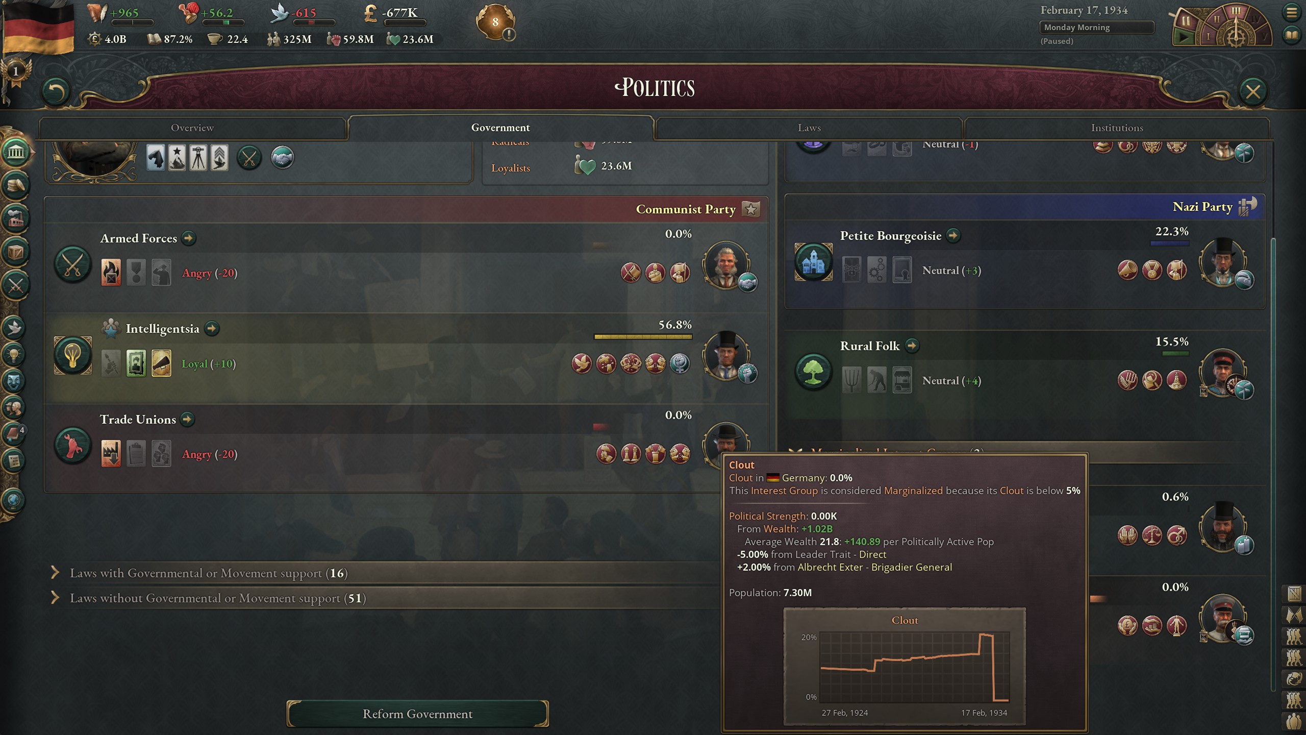 Duplicate - Victoria III - Interest group opinion, and clout not working correctly | Paradox ...