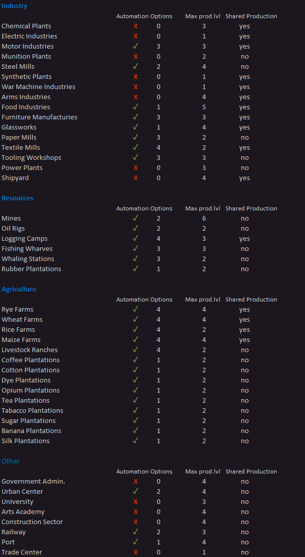 On production, automation and power plants | Paradox Interactive Forums