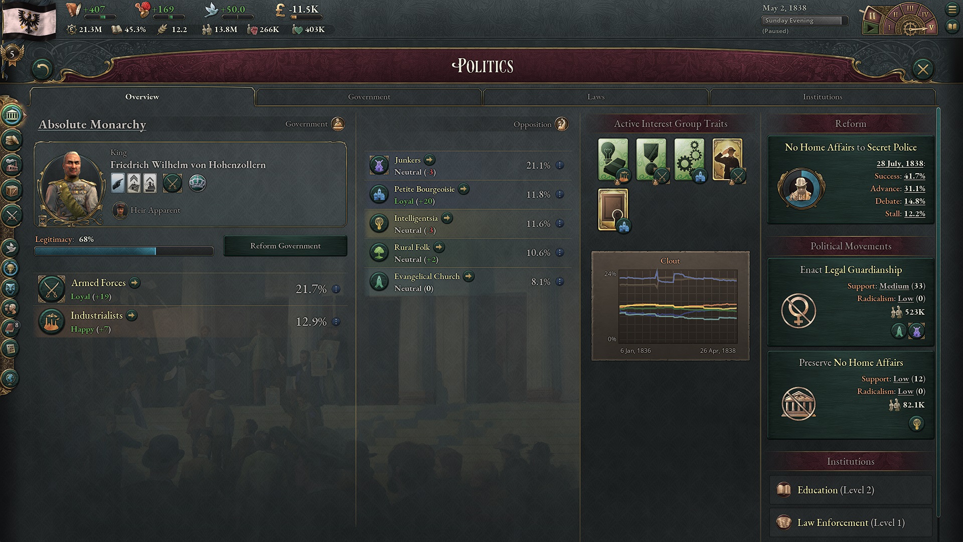 AAR: Army With A State- Prussian Militarism Forever | Paradox ...