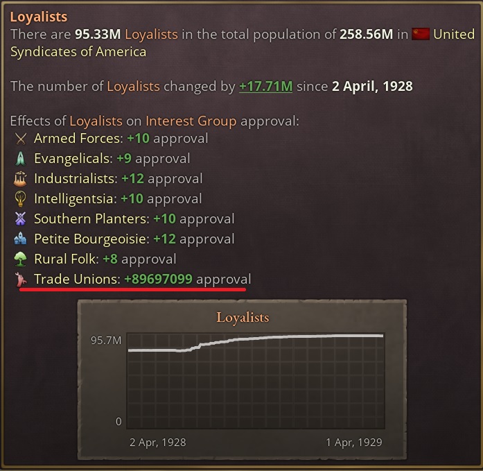 The most loyal of loyalists. | Paradox Interactive Forums