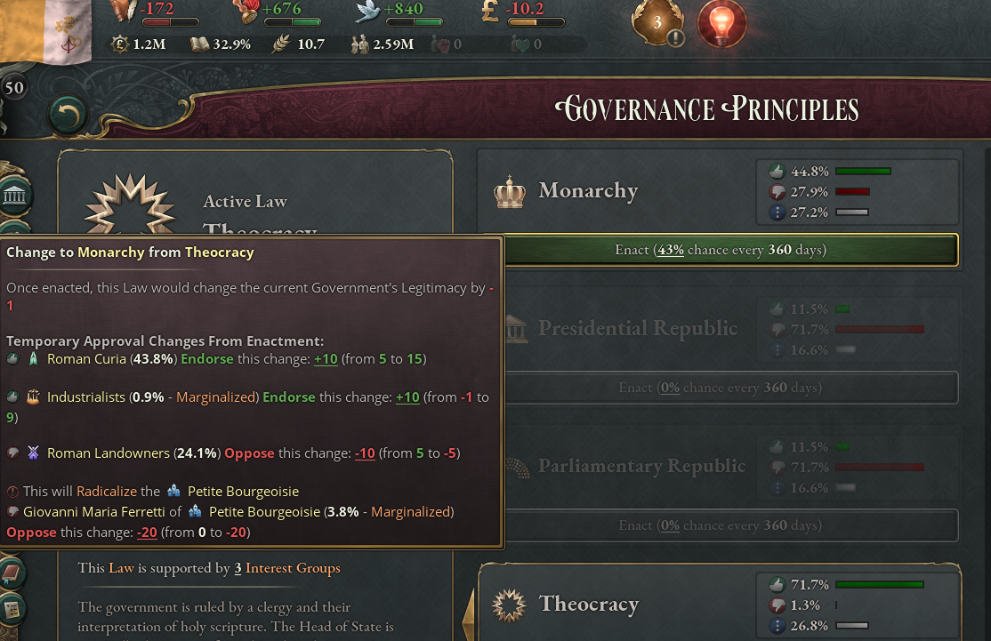 In the Papal States, landowners endorse theocracy, but Roman Curia ...