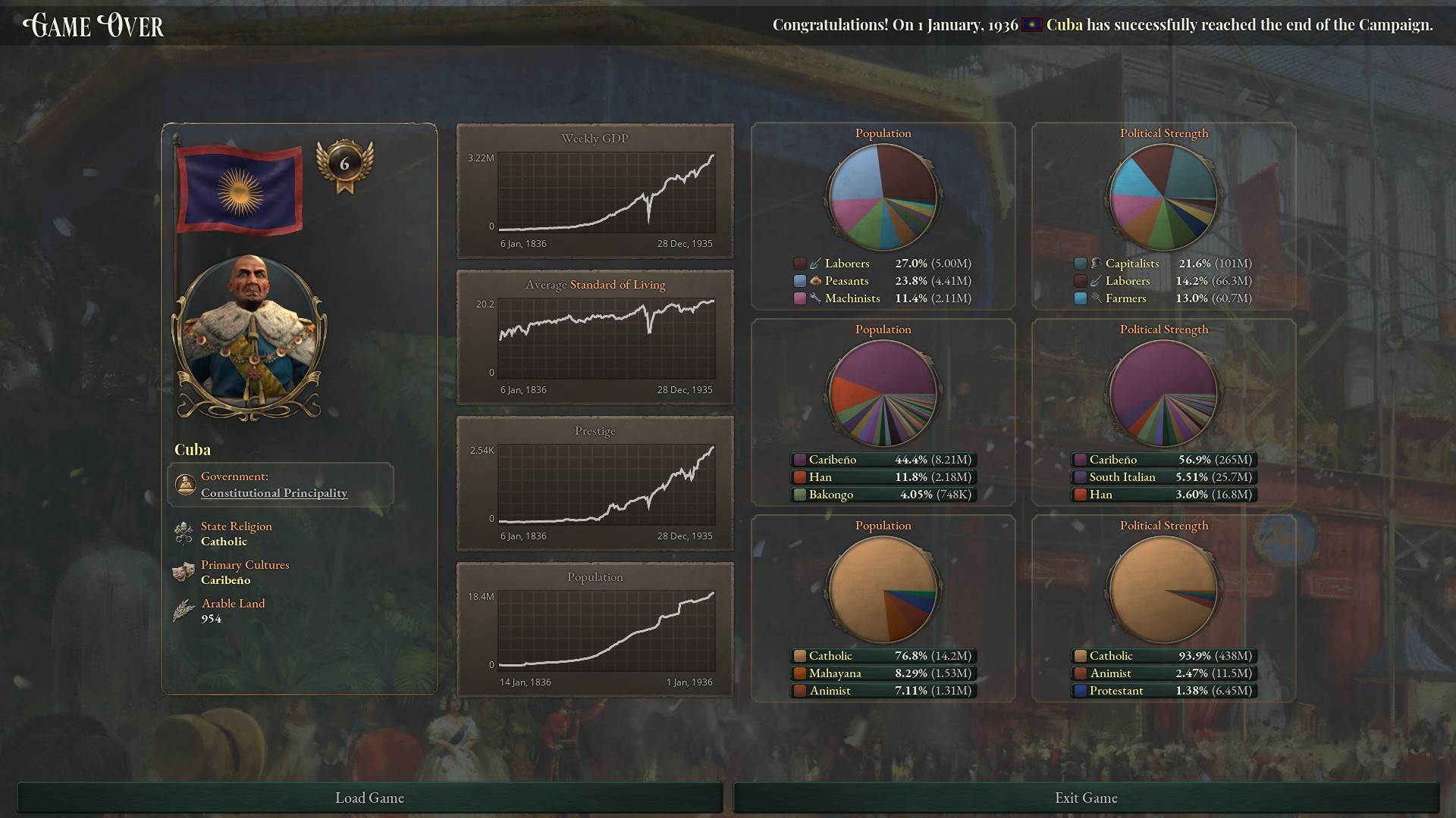 Line (Mostly) Go Up - A Cuba Game Summary | Paradox Interactive Forums