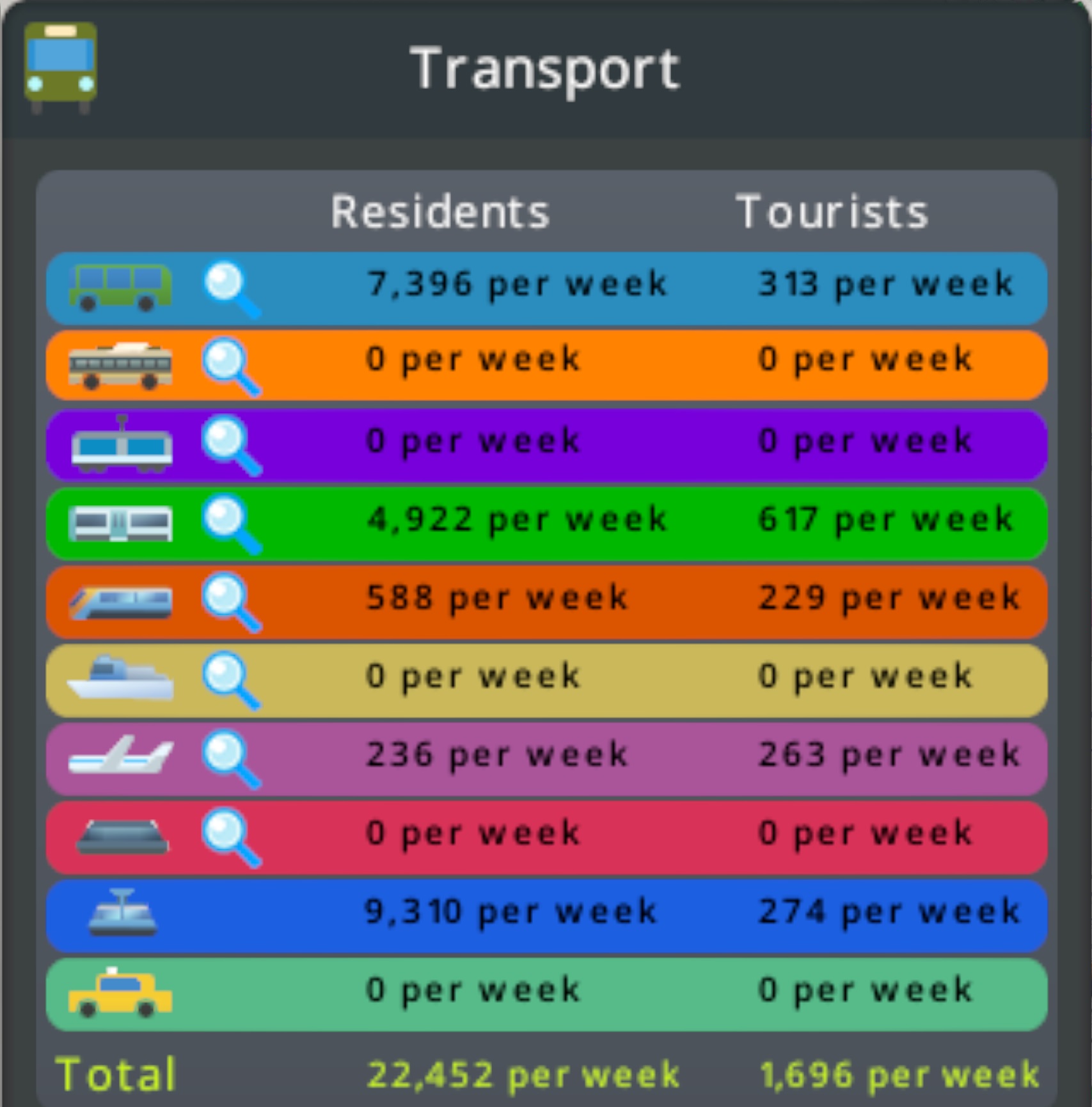Let's pool our public transport data for some cool data fun! | Paradox ...