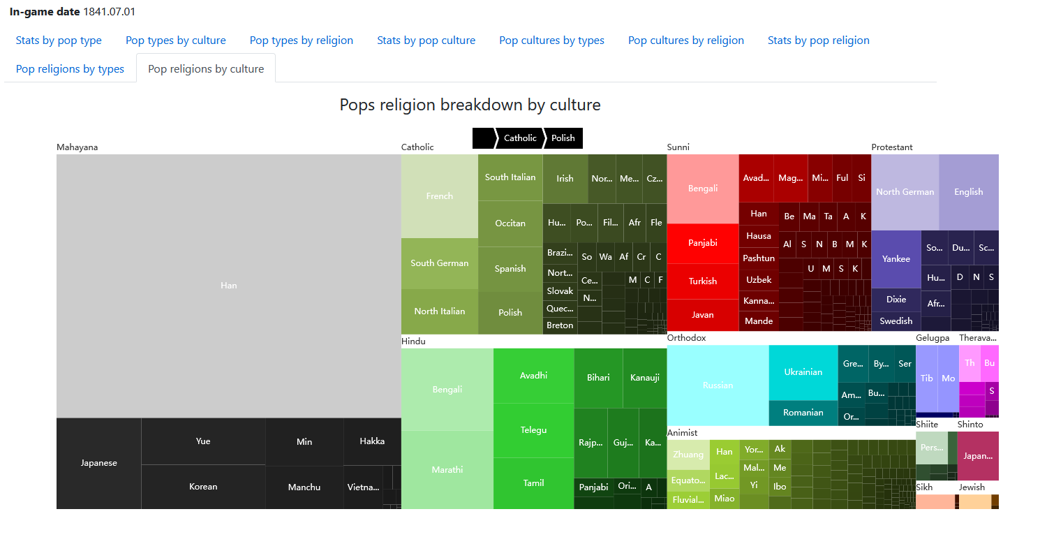 [Tool] PDXGA online save analyzer - initial support for Victoria 3 | Paradox Interactive Forums
