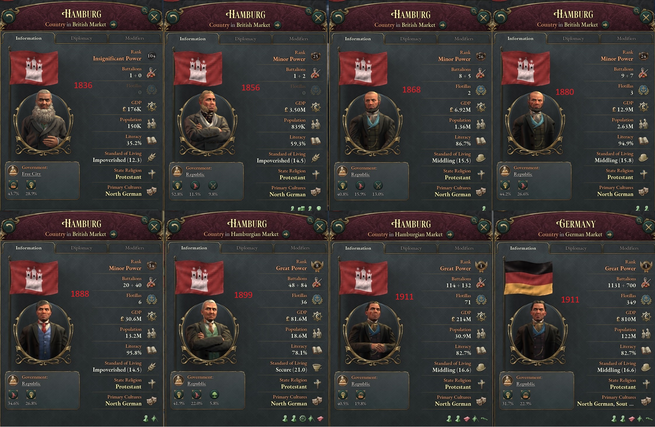 Post your Victoria 3 runs! | Paradox Interactive Forums
