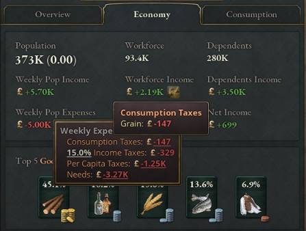 victoria 3 consumption tax liquor not influencing pricw | Paradox Interactive Forums