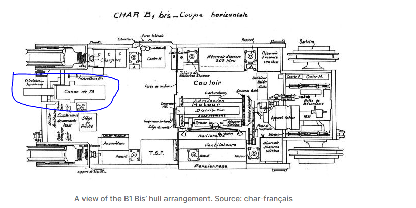 Why is the Char B1 listed as having fixed superstructure? It was ...