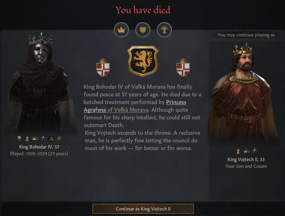 The Lions of Olomouc: a CKIII Ironman AAR (Duchy of Moravia, 867 ...