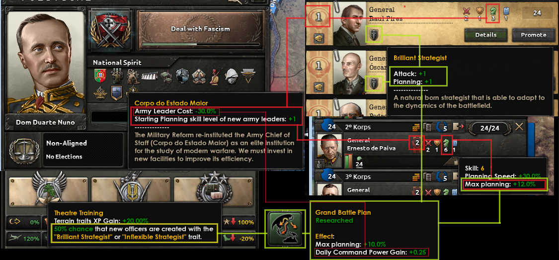 Obsession with sinergy and stacking effects. | Paradox Interactive Forums