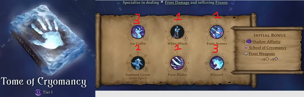 Tomes of Magic - Info Compilation | Paradox Interactive Forums