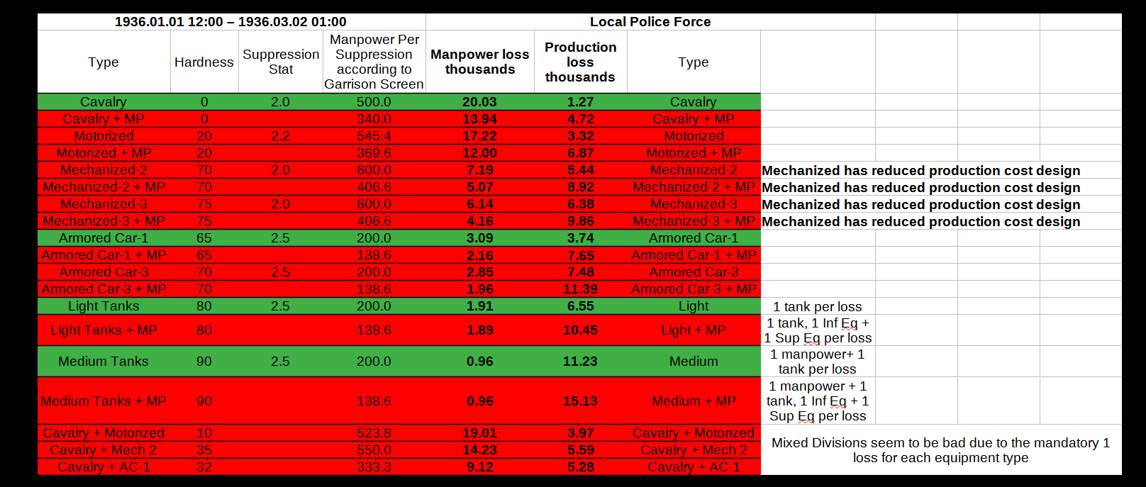 Most optimal offmap garrison template? | Paradox Interactive Forums