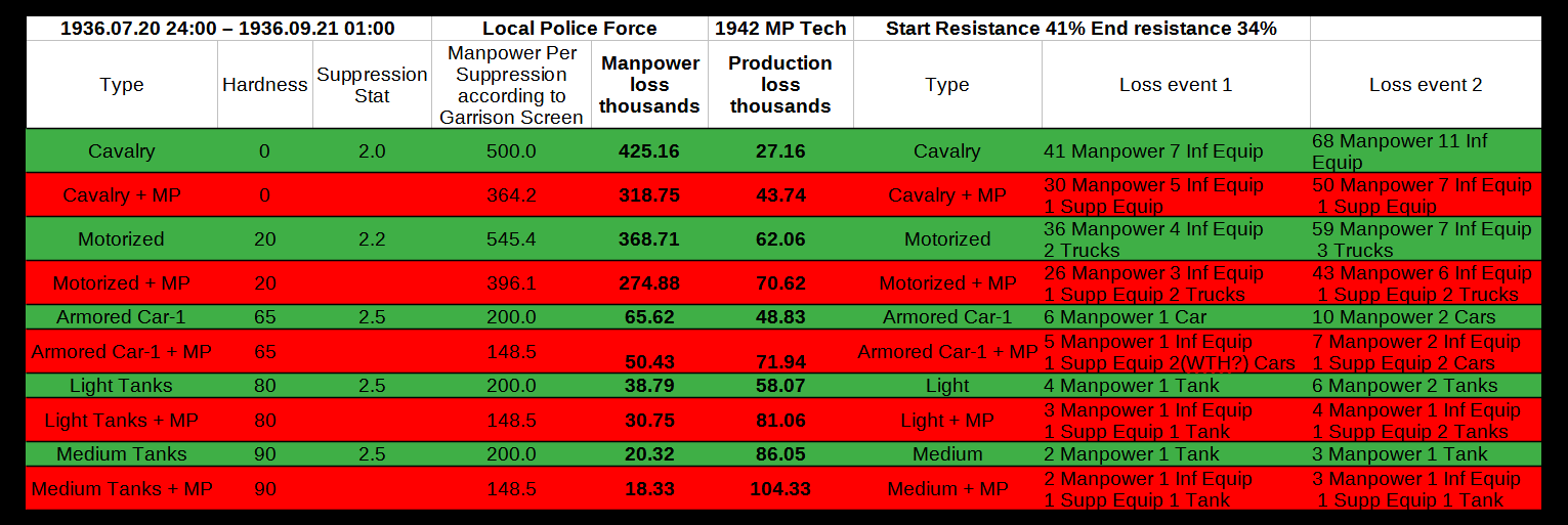Most optimal offmap garrison template? | Page 2 | Paradox Interactive ...