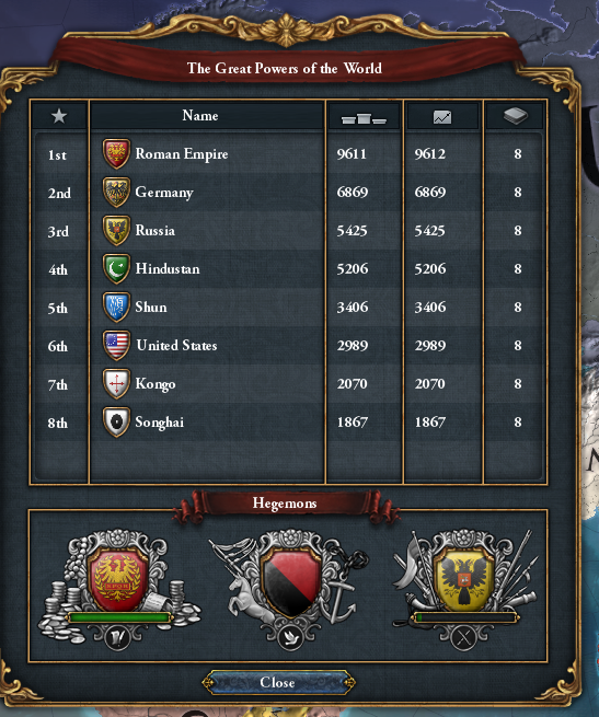 Hindustan Eu4