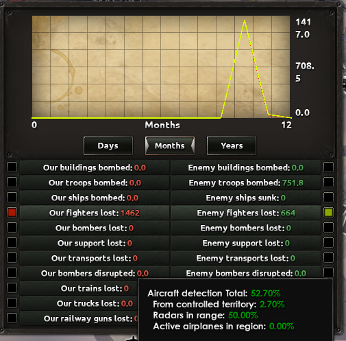 Planes: Multirole or Specialized, whats better? | Paradox Interactive Forums